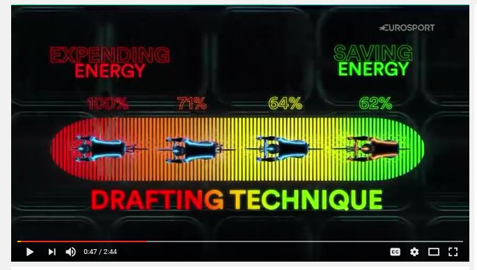 Cycling Team Strategy: Drafting to Success – The Olympians